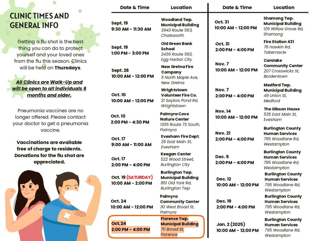 Burlington County Health Department 2024 Flu Clinic Schedule - Township ...